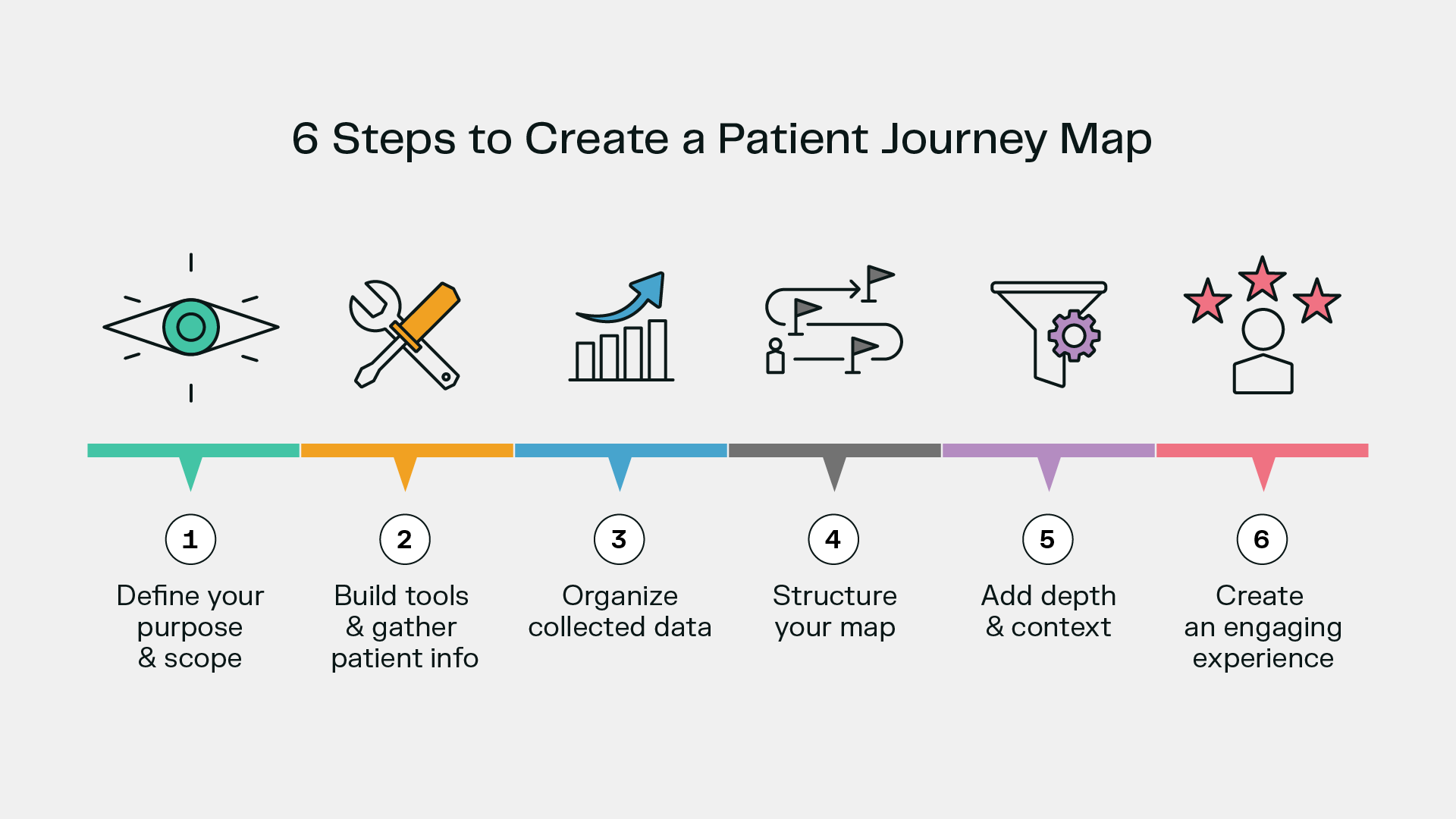 Patient Journey Mapping Journey Maps