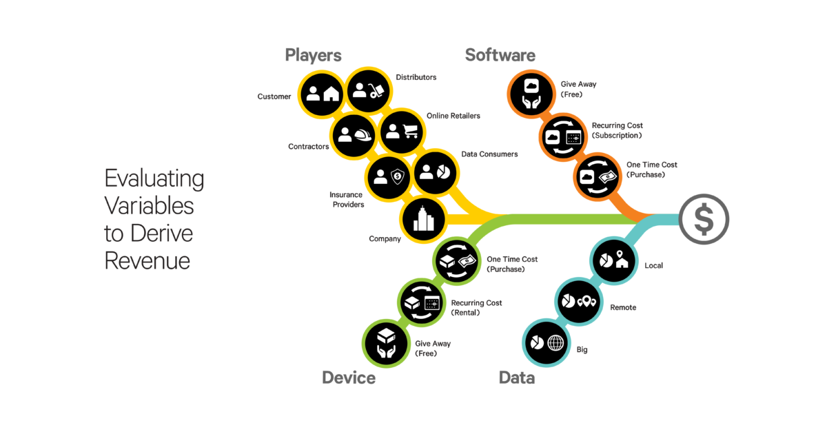 Revenue variables | Delve