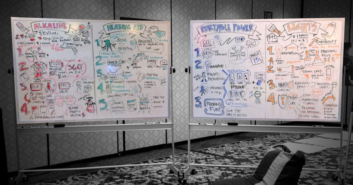 How to Draw Out a Group's Creativity | Delve