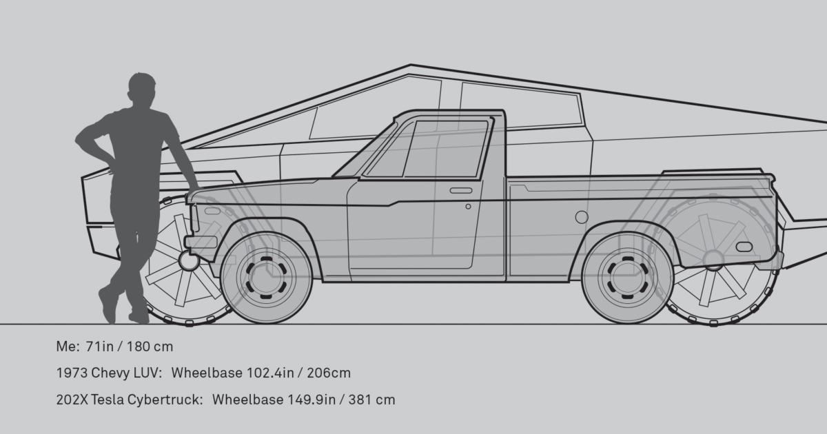 Cybertruck, schmeibertruck… | Delve