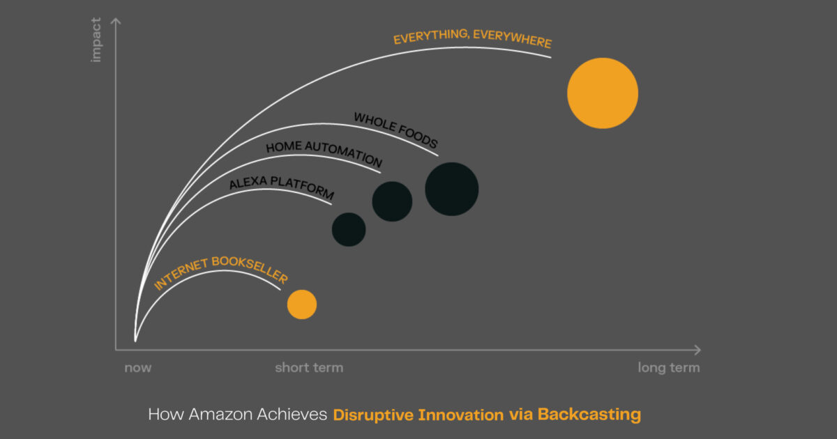 How ‘Forecasting and Backcasting’ Enable Disruptive Innovation | Delve