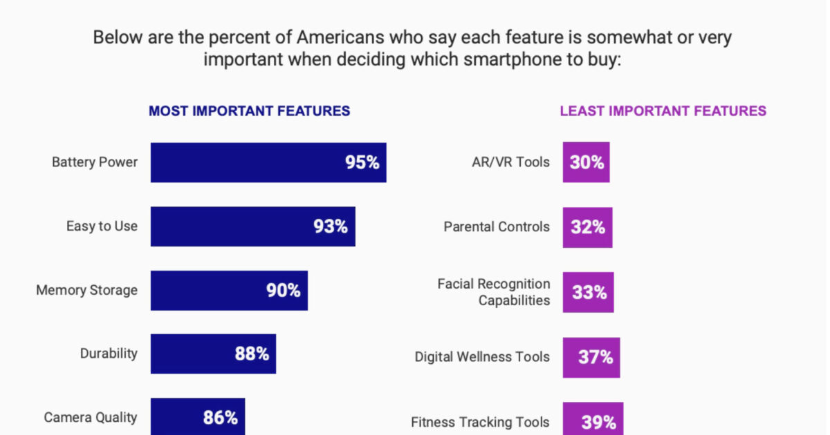 How To Maximize Battery Run Time in Mobile Electronic Devices | Delve