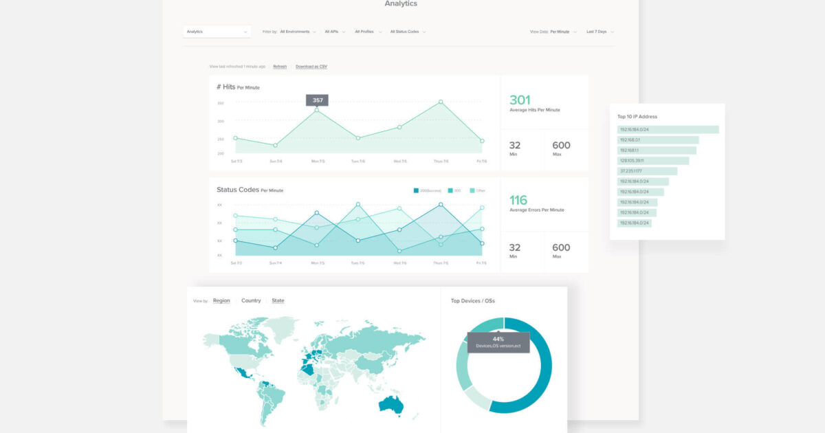 Jitterbit Api Platform Api Lifecycle Management All In One… Delve